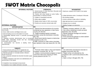 Chocolate factory brand proposal | PPTX
