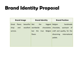 Chocolate factory brand proposal | PPTX