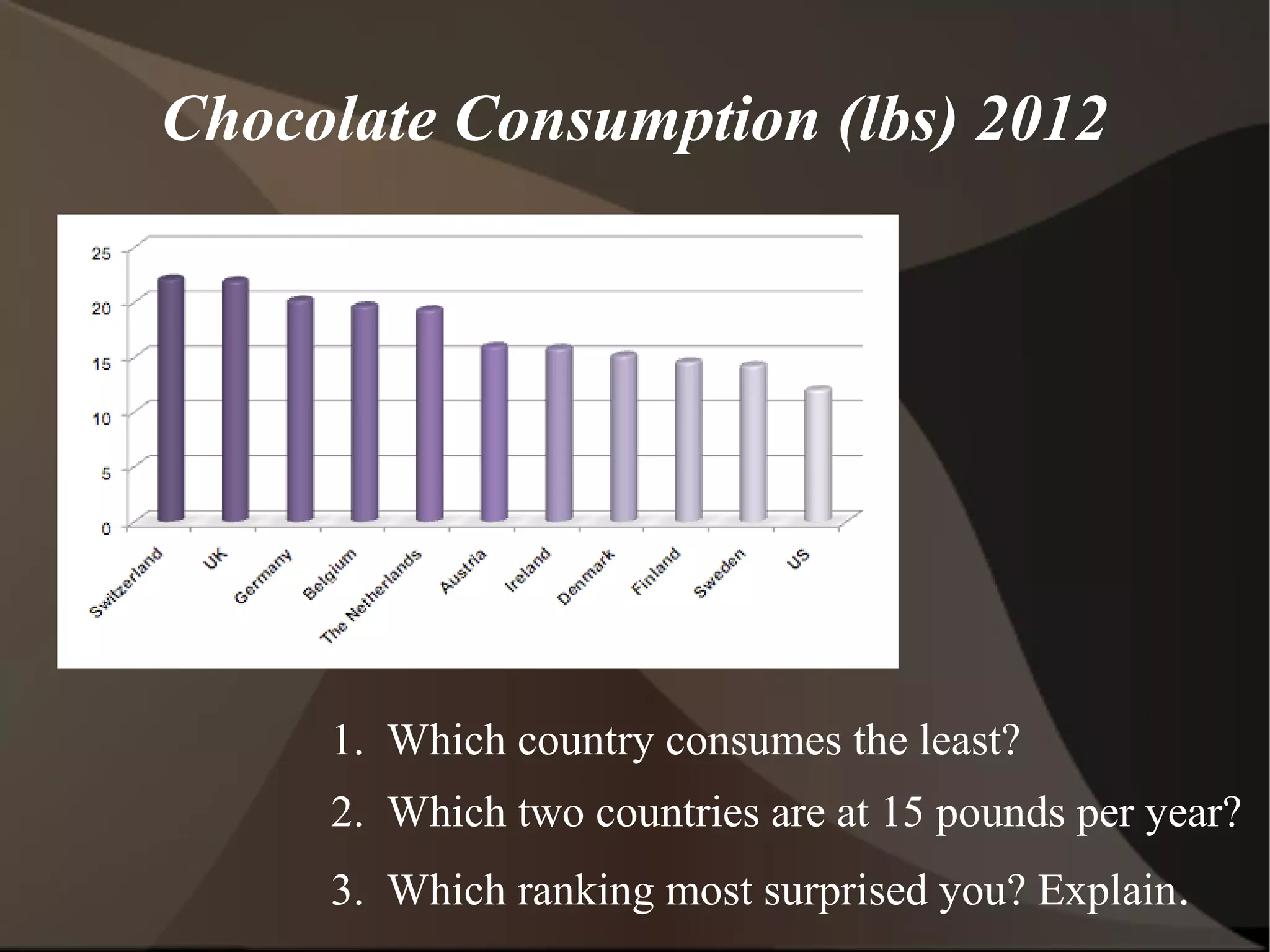 Chocolate graphs | ODP