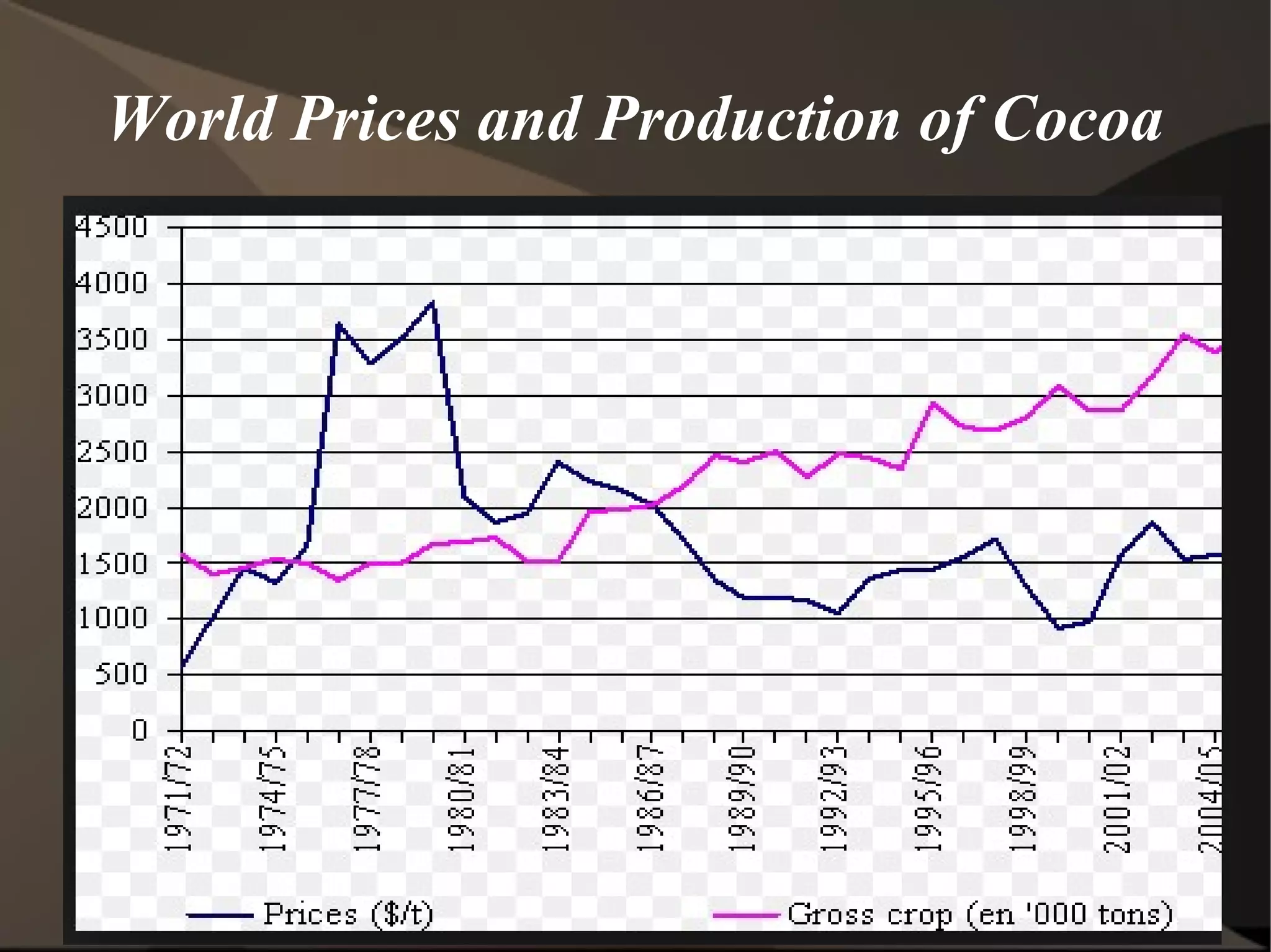 Chocolate graphs | ODP