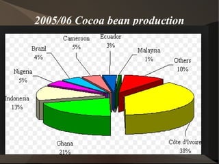 Chocolate graphs | ODP