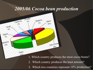 Chocolate graphs | ODP
