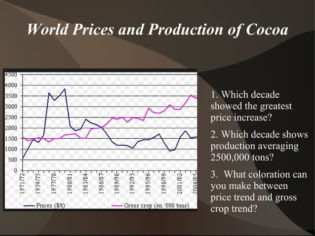 Chocolate graphs | PPT