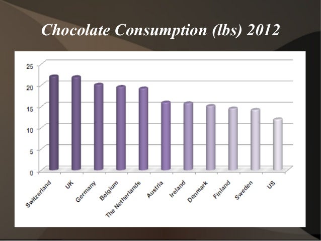 Chocolate graphs