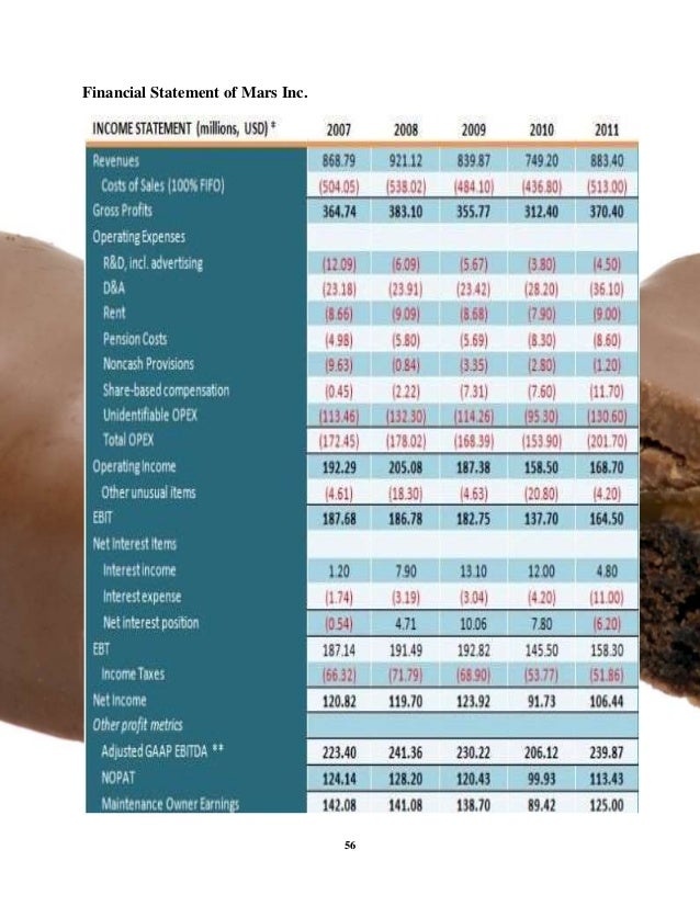 First Class Mars Inc Financial Statements Profit And Loss Ratio Analysis first-class-mars-inc-financial-statements-profit-and-loss-ratio-analysis
