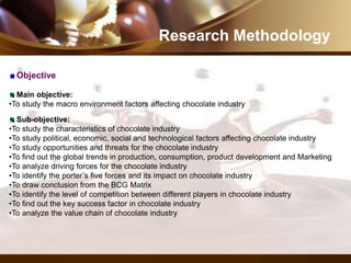 Chocolate industry Presentation | PPTX