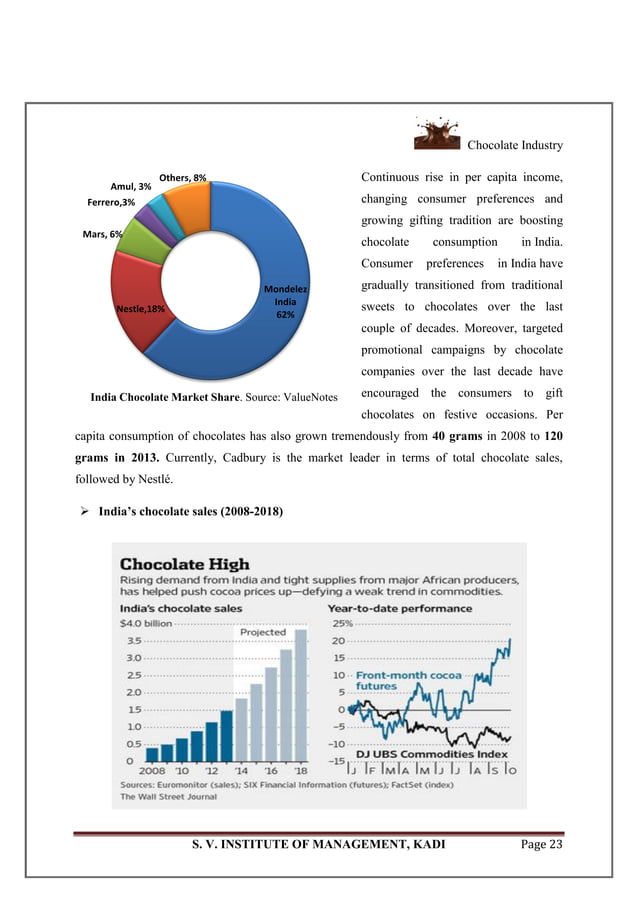 A Chocolate Industry Project Report | PDF