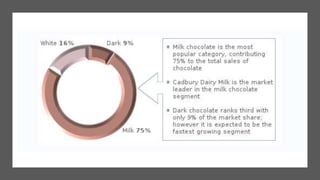Chocolate making | PPTX