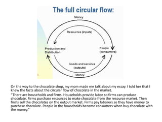 Chocolate non fiction new | PPTX