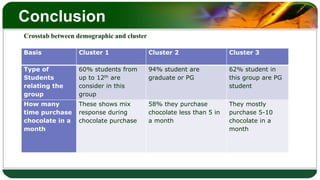 Chocolate packaging and purchase behaviour cluster analysis | PPTX