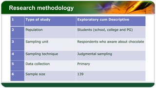 Chocolate packaging and purchase behaviour cluster analysis | PPTX