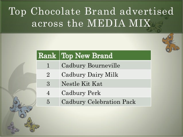 Understanding Marketing Mix of Chocolate Industry Understanding Marketing Mix of Chocolate Industry