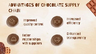 Chocolate supply chain-PPT.pptx
