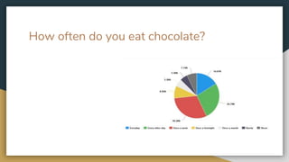 Chocolate survey | PPT