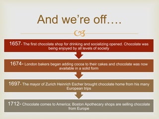 Chocolatologyhistory | PPTX
