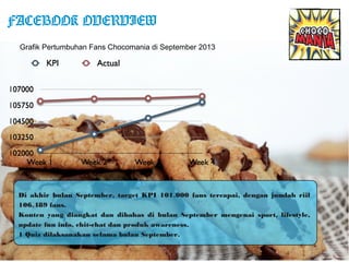 Chocomania SocMed Performance Report - september 2013 | PPT