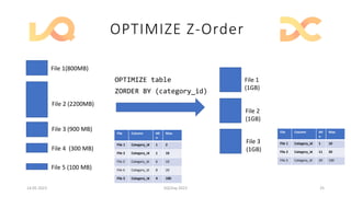 SQLDAY 2023 Chodkowski Adrian Databricks Performance Tuning | PDF