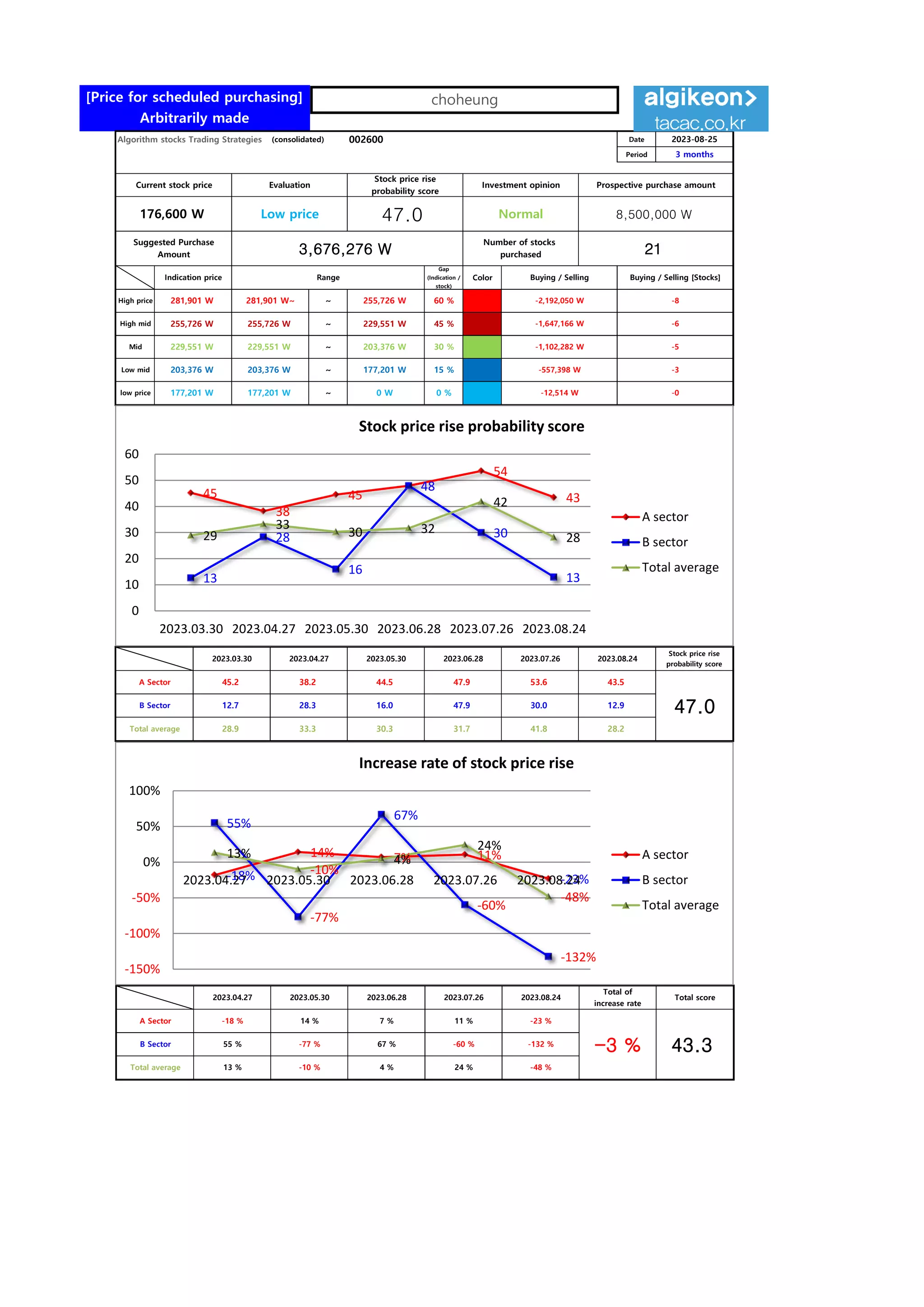 Choheung 002600 Algorithm Investment Report Pdf