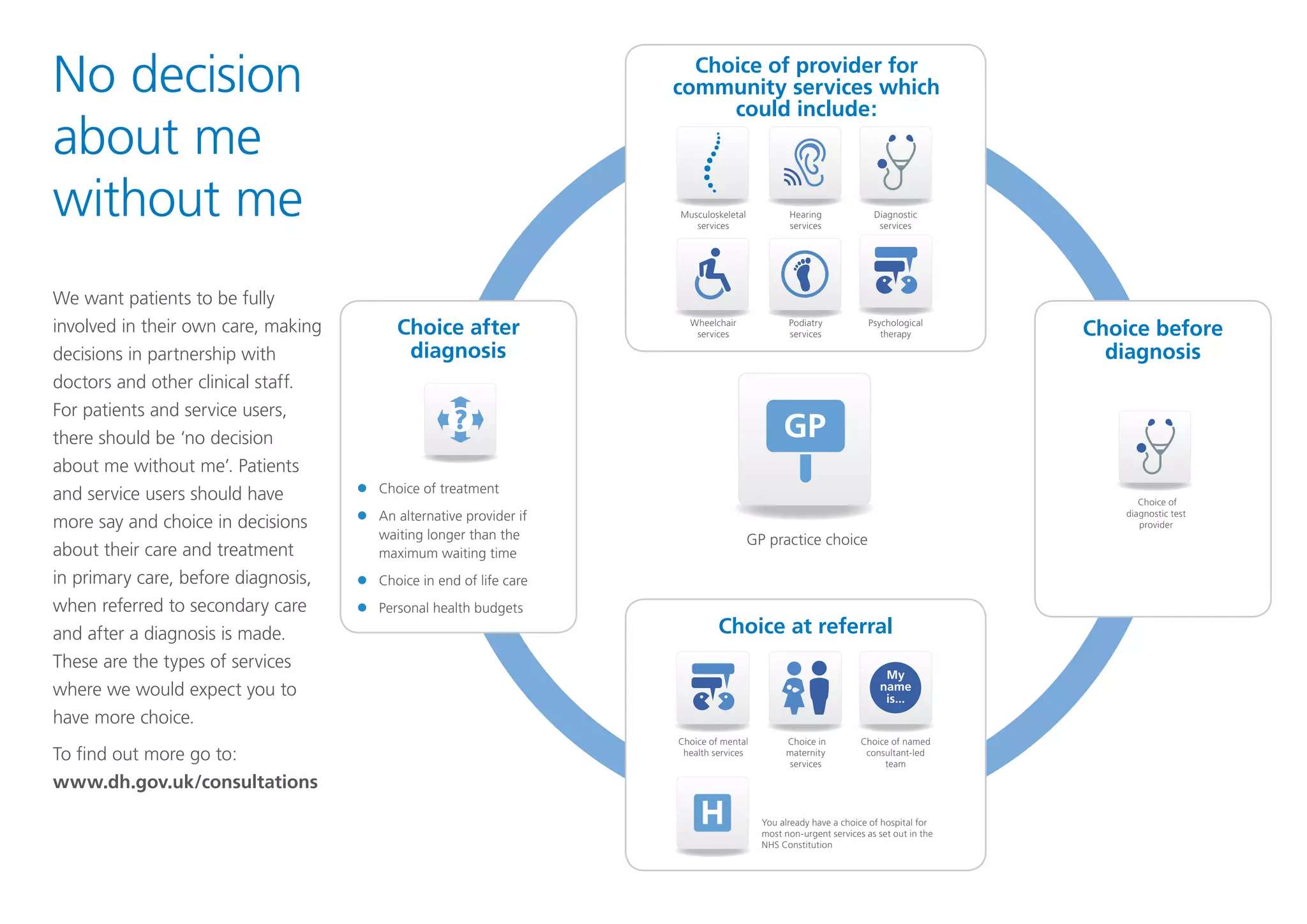 No decision about me without me | PPT