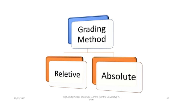 Choice based credit system | PPTX | Education industry | Industries