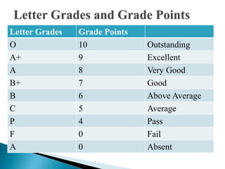 Choice Based Credit System (CBCS)-Objectives, Importance, Advantages ...