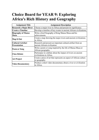 Choice111111111111 Board for YEAR 9.docx
