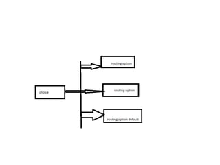 Choice flow control | PPTX