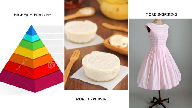 Choice, happiness and spaghetti sauce malcolm gladwell | PPT