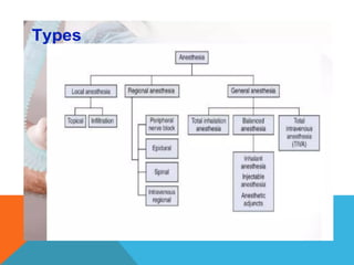 CHOICE OF ANESTHESIA AND TYPES how to do anesthesia.pptx