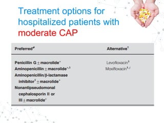 Choice of antibiotic in respiratory infections | PDF | Infectious ...