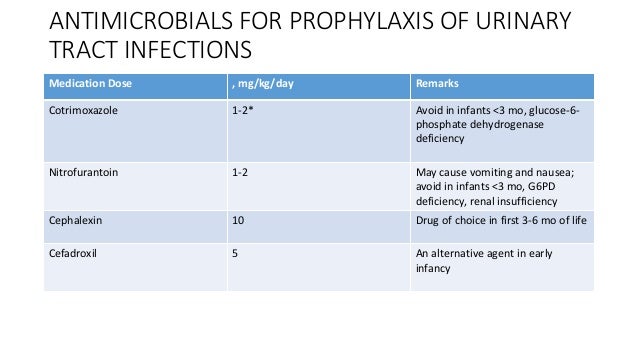Choice of antibiotics Urinary Tract Infection