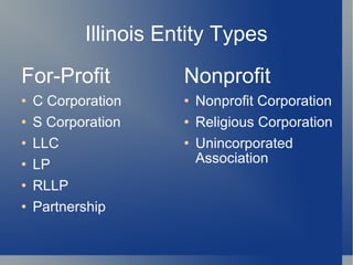 Choice Of Entity | PPT