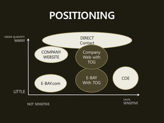 Choice of Gorilla | PDF