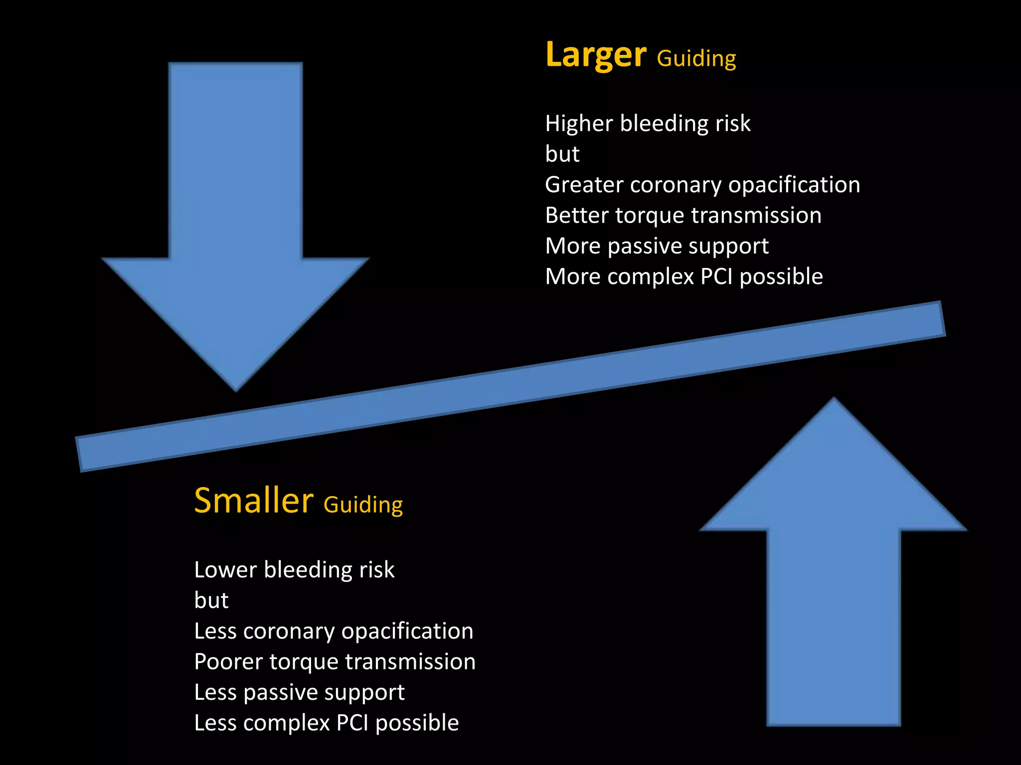 Choice of guiding catheters in PCI | PPTX