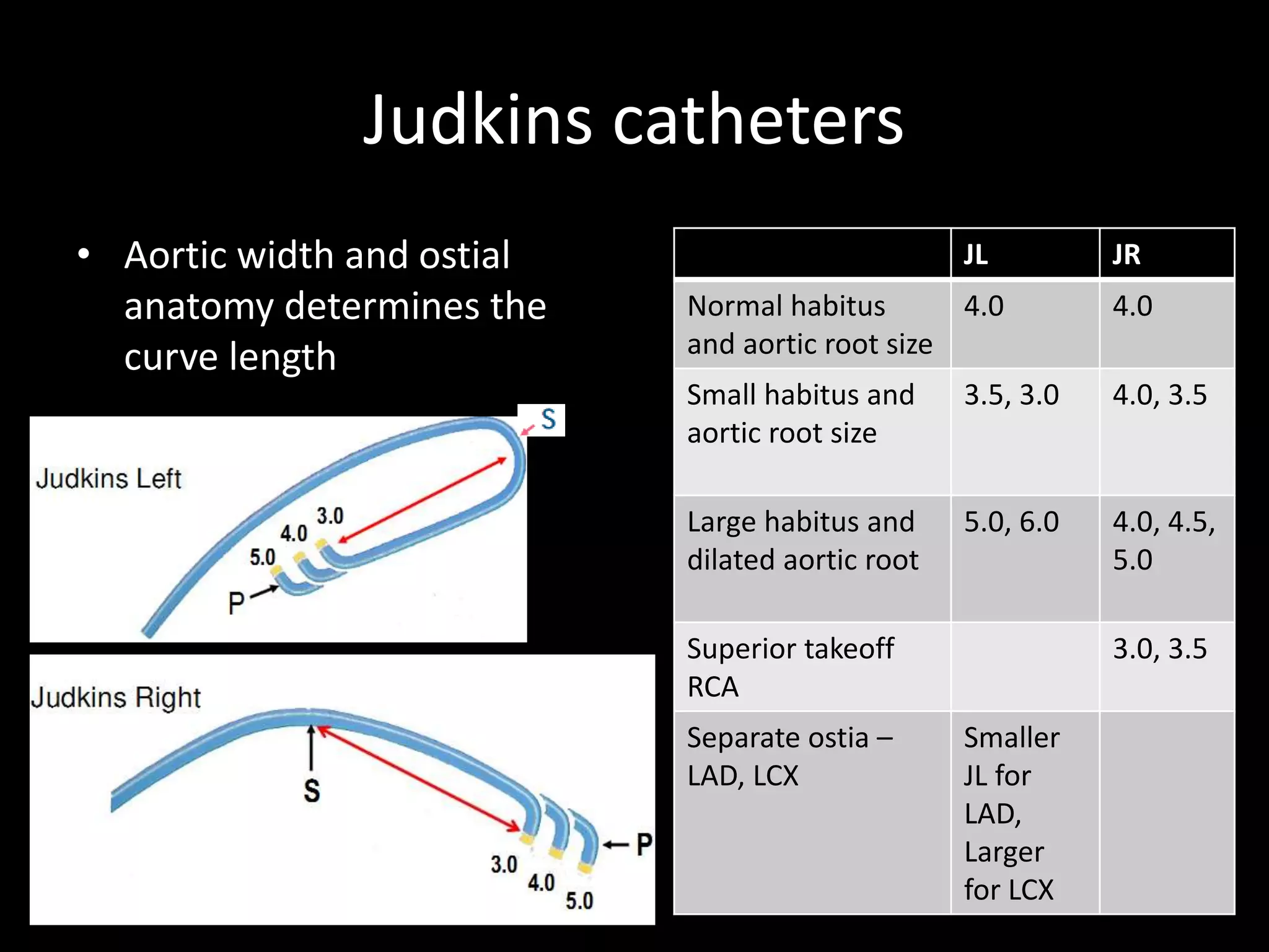 Choice of guiding catheters in PCI | PPTX
