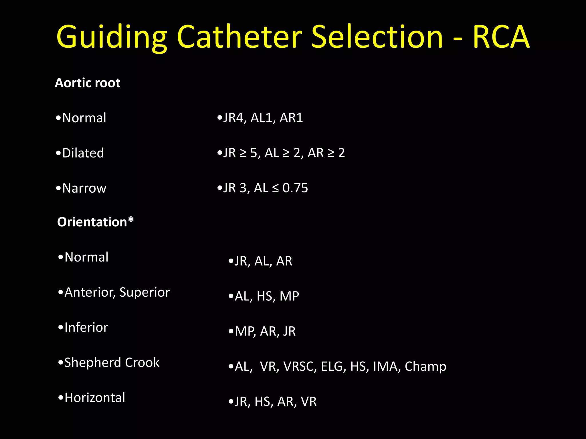 Choice of guiding catheters in PCI | PPTX