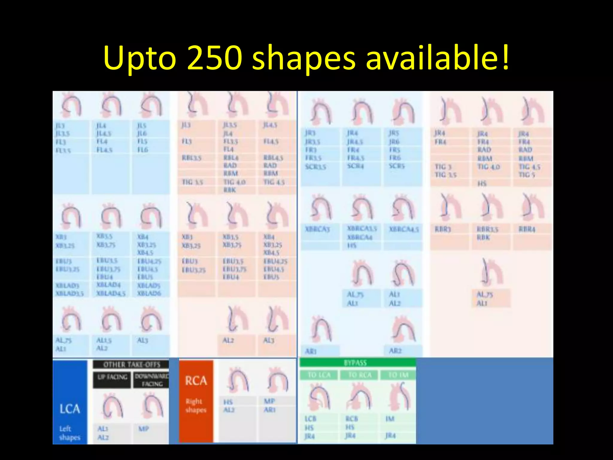 Choice of guiding catheters in PCI | PPTX