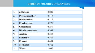 M. Pharm - Phytochemistry: Solvent, Ideal properties, Types of solvents ...