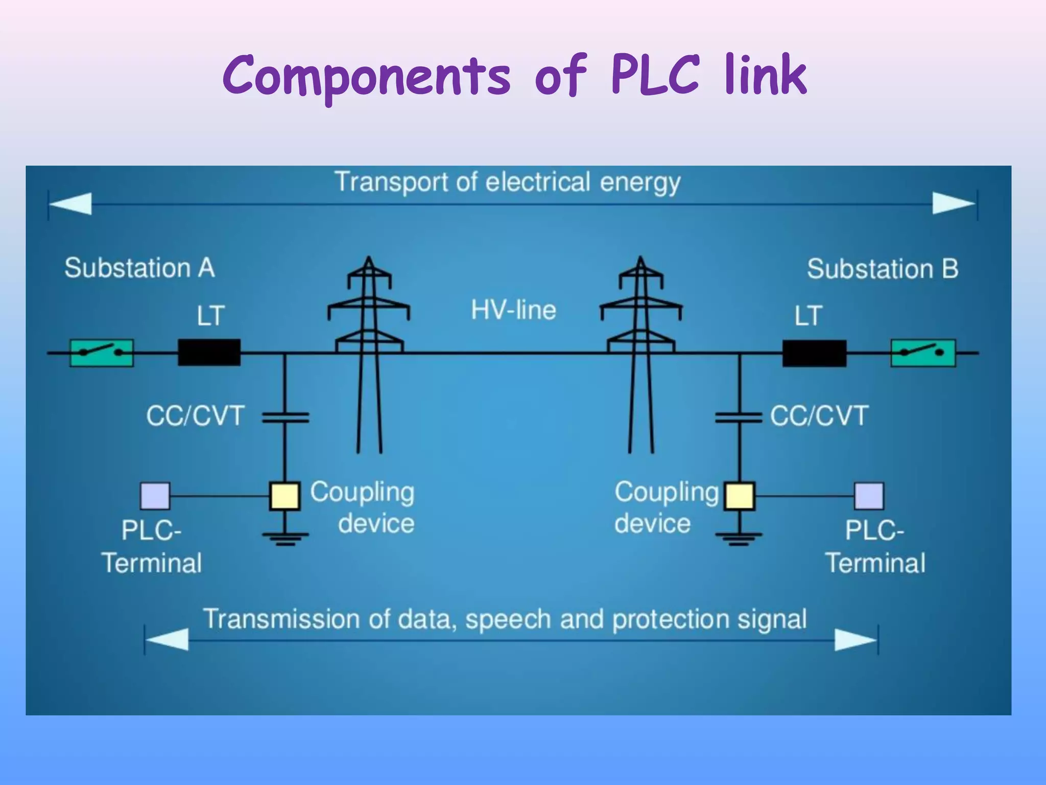 Choice of transmission cabling | PPT