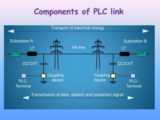 Choice of transmission cabling | PPTX