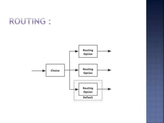 Choice router mule | PPTX