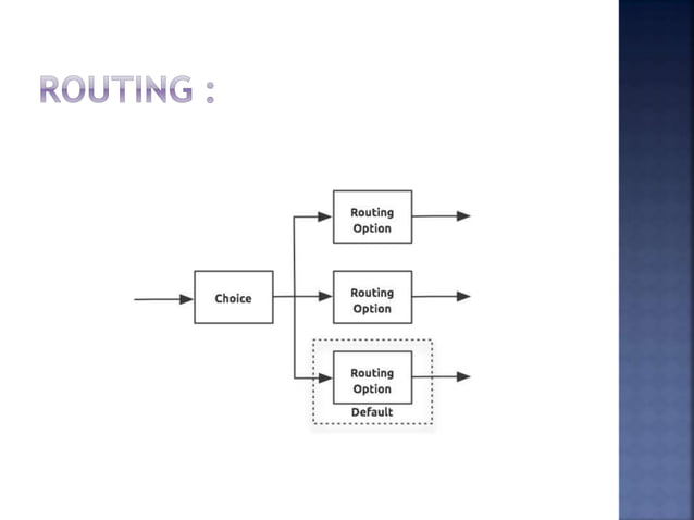 Choice router mule | PPTX