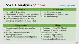 Choices and change- CBL and Maliban .pptx