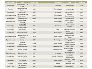 Choices for S3 parental information evening | PPSX
