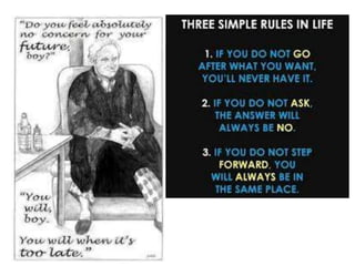 Choices: Make or Mar | PPT