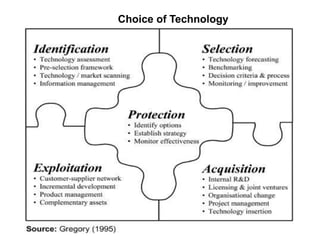 choice technology .ppt