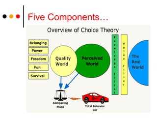 Choice theory presentation | PPT