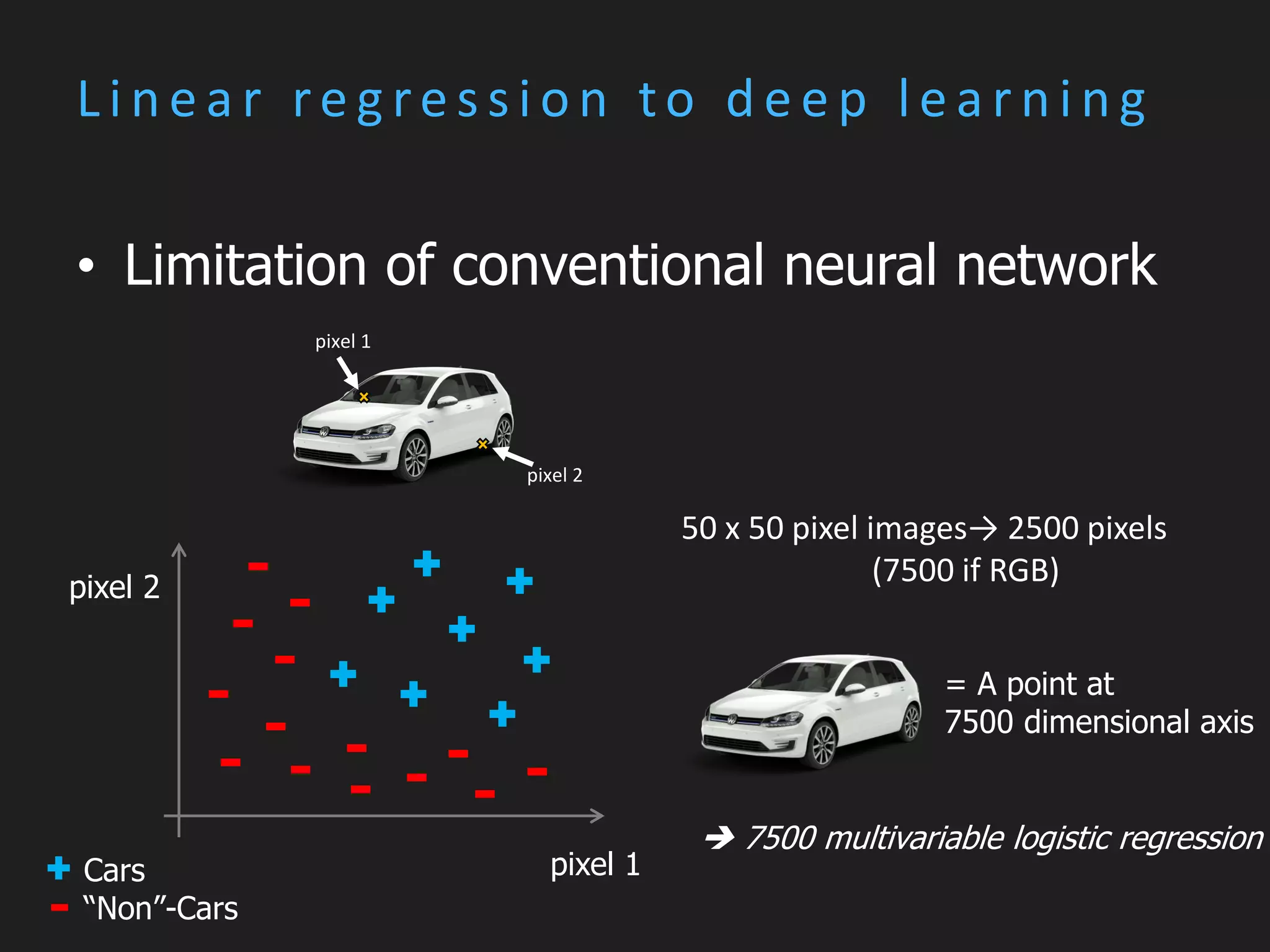 Basic deep learning & Deep learning application to medicine | PPT