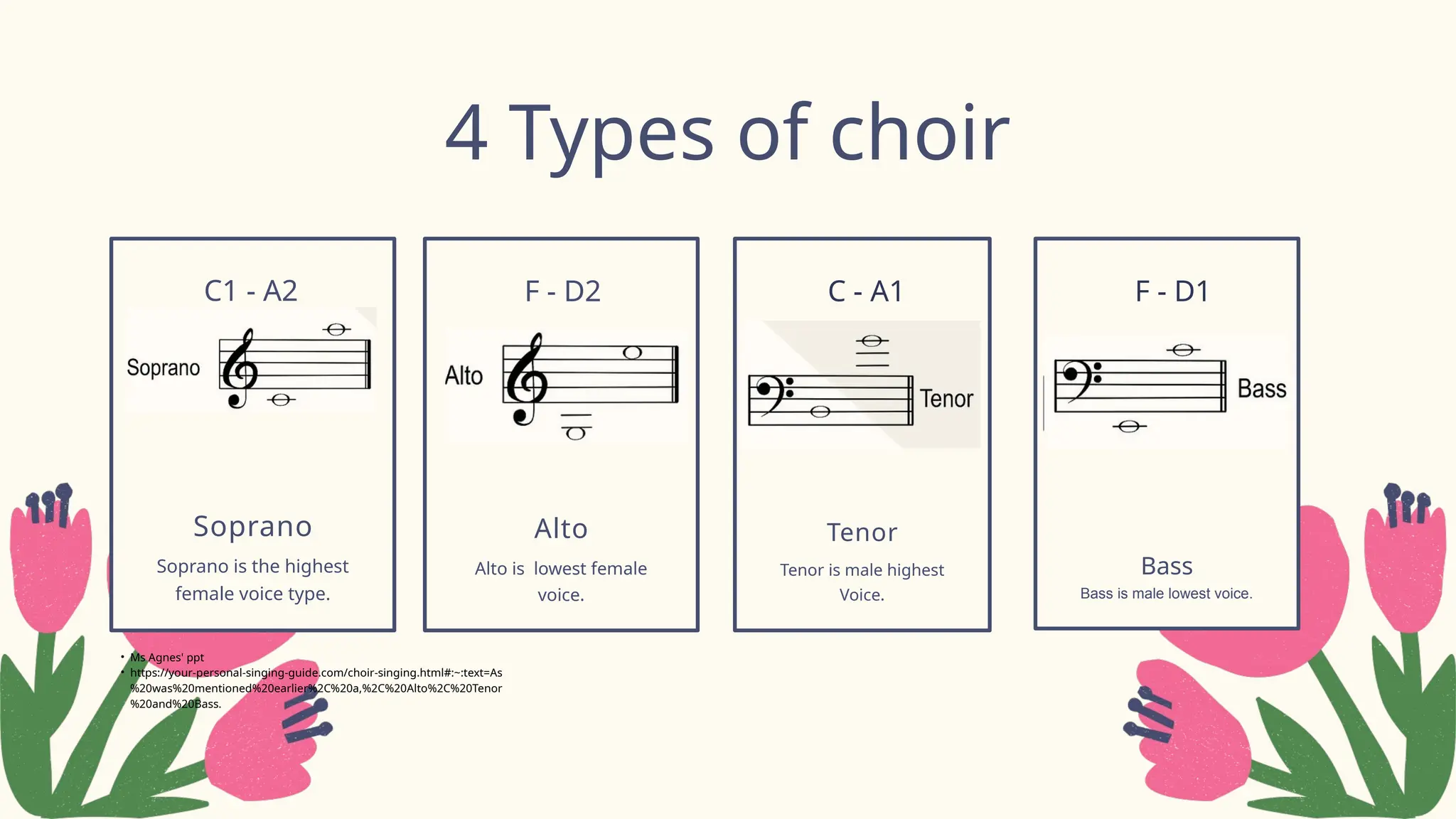 music and art about choir presentation.pptx