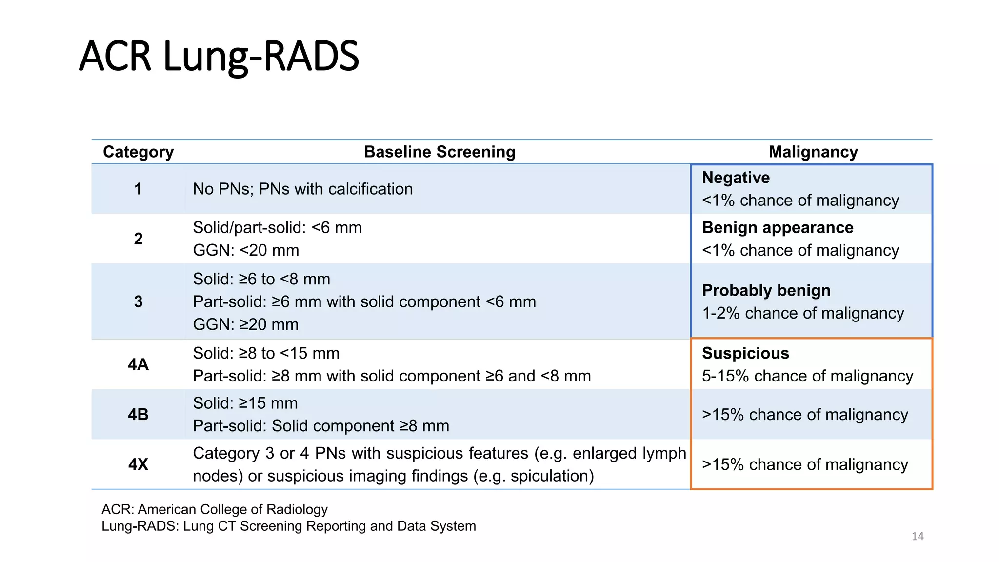 Artificial Intelligence in Radiation Oncology | PPTX